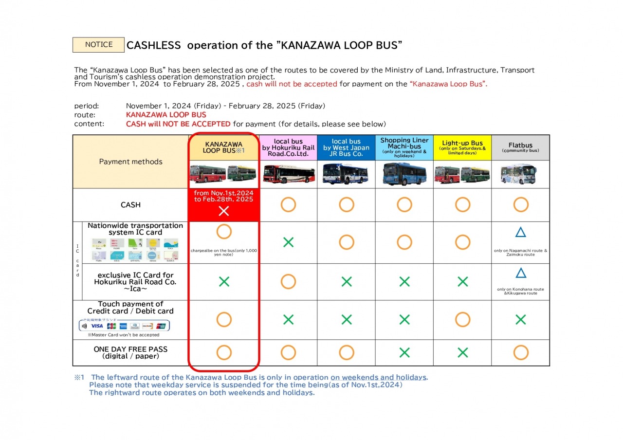 Cashless operation of the "Kanazawa Loop Bus" Nov.1 (Fri.)~｜Updates ...